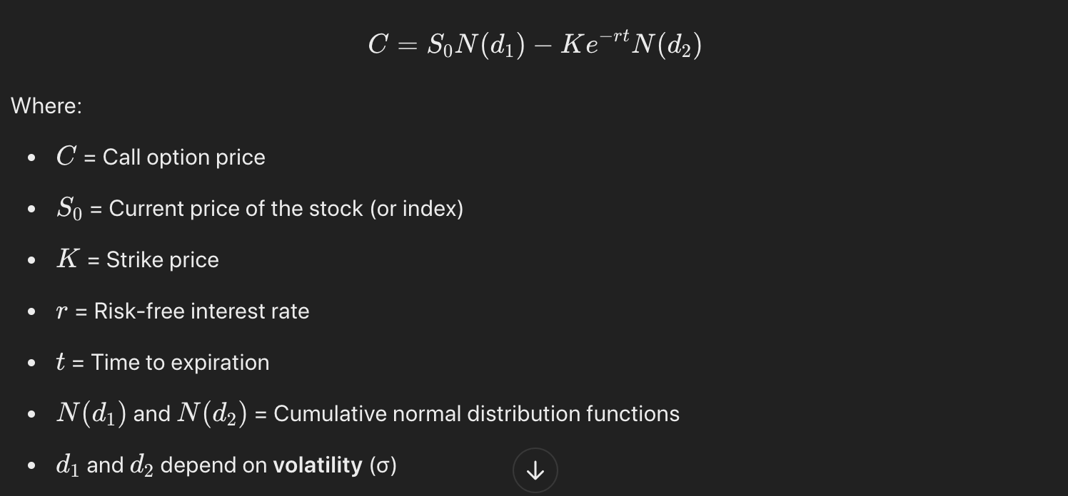 Volatility Index (VIX) – Invest Alpha