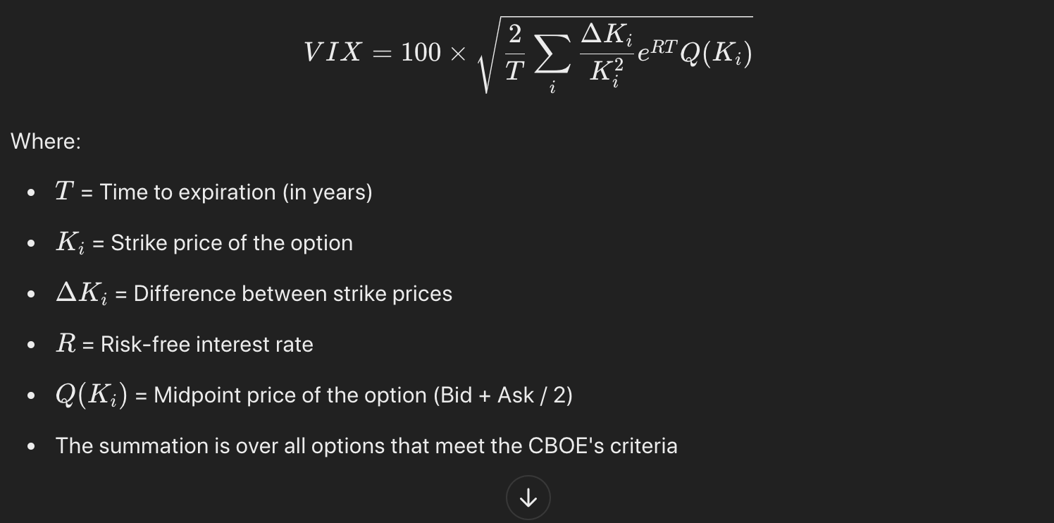 Volatility Index (VIX) – Invest Alpha