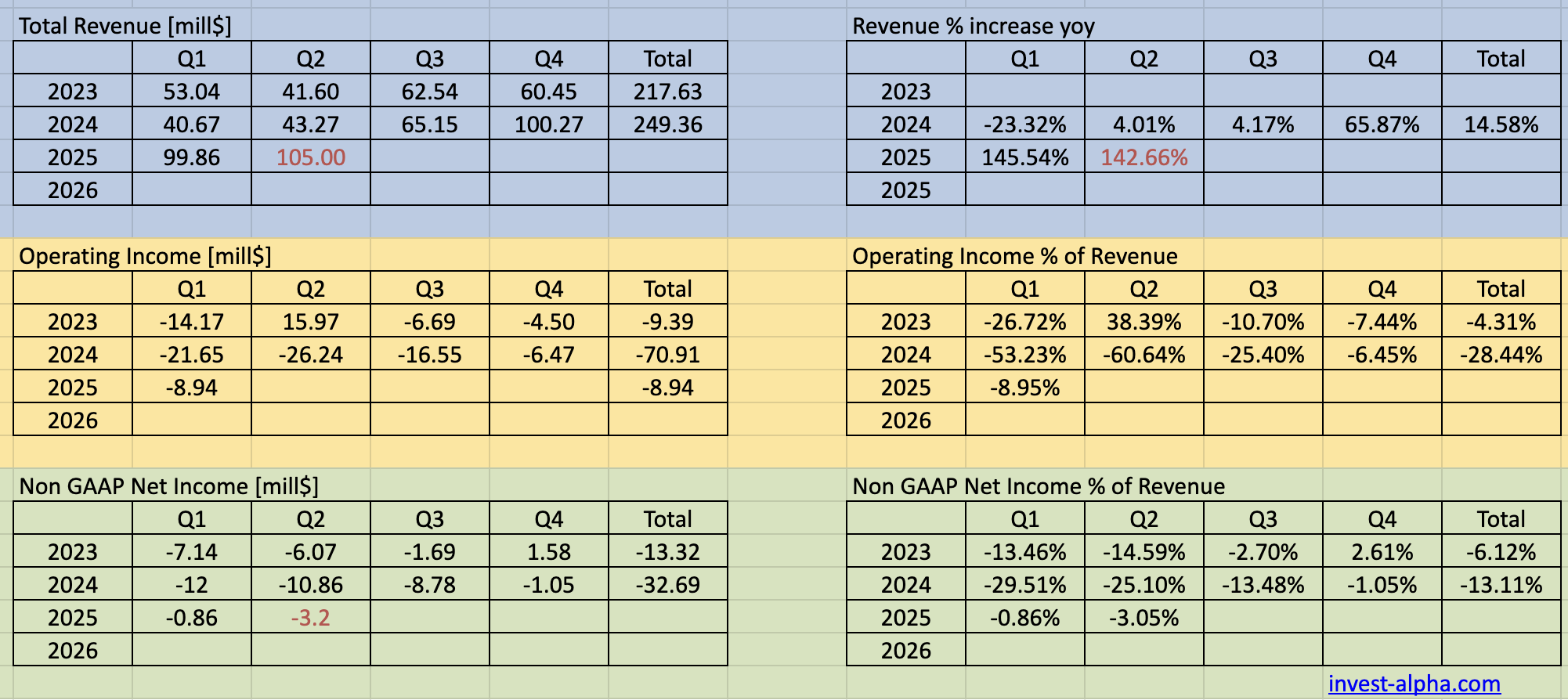 Applied Optoelectronics (AAOI) – Invest Alpha